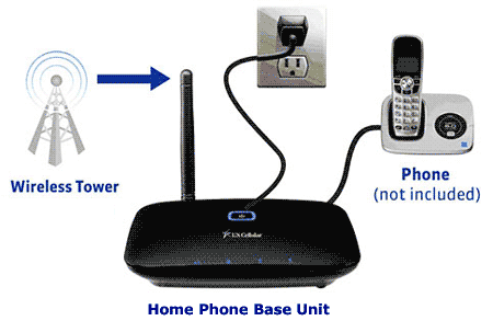 Wireless Home Phones Q&A